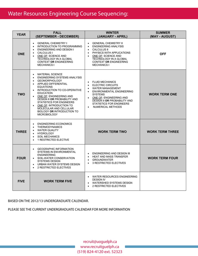 Water Resources Engineering | PDF