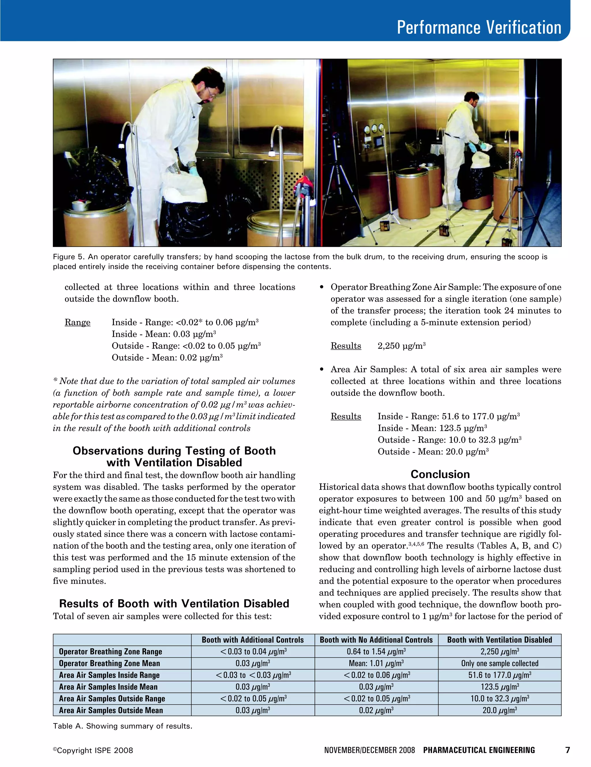 Pharmaceutical Engineering Downflow Booth Testing | PDF