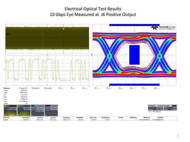 10 Gbps Electro-optical eye | PPT