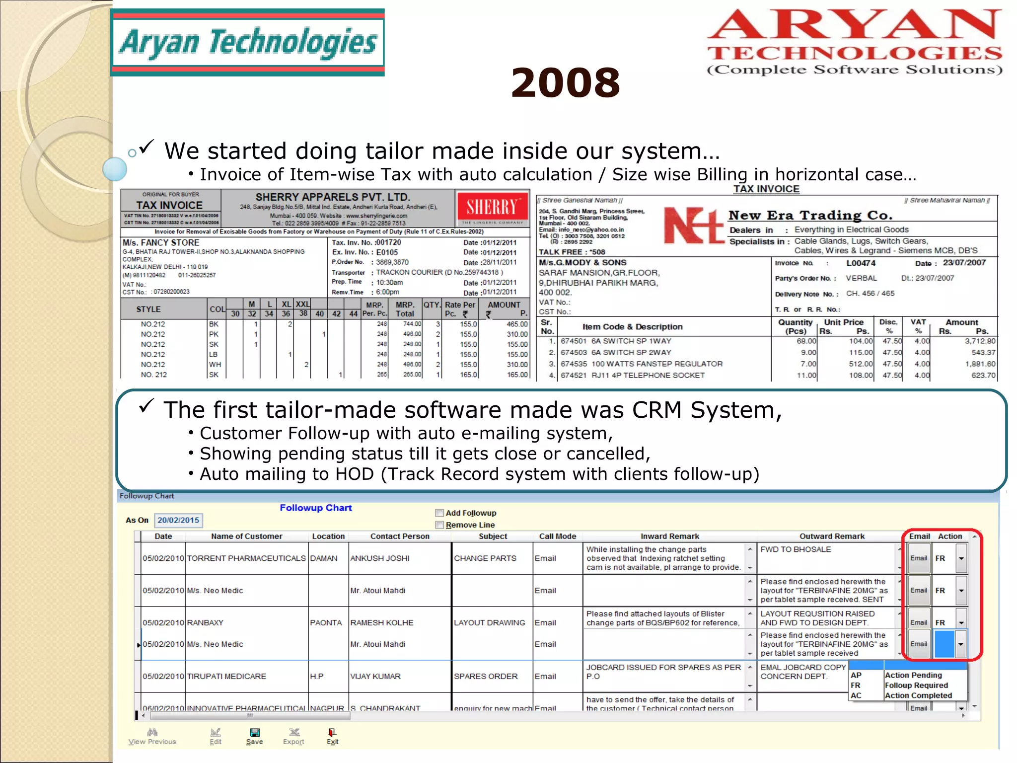 Final PPT of Aryans Journey | PPT