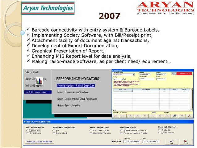 Final PPT of Aryans Journey | PPT