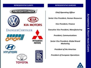 HGI Auto Presentation | PPTX