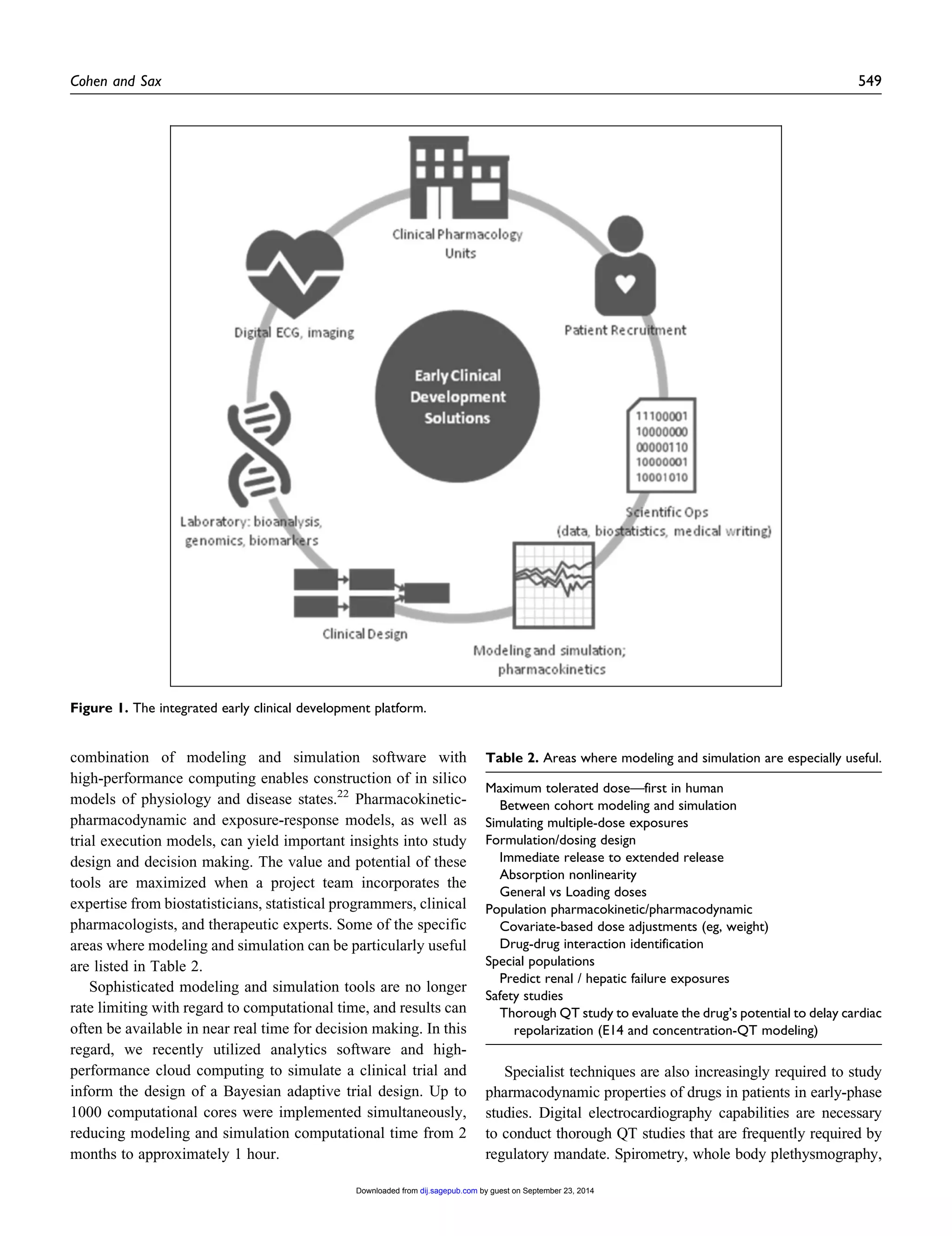 Early Clinical Development | PDF
