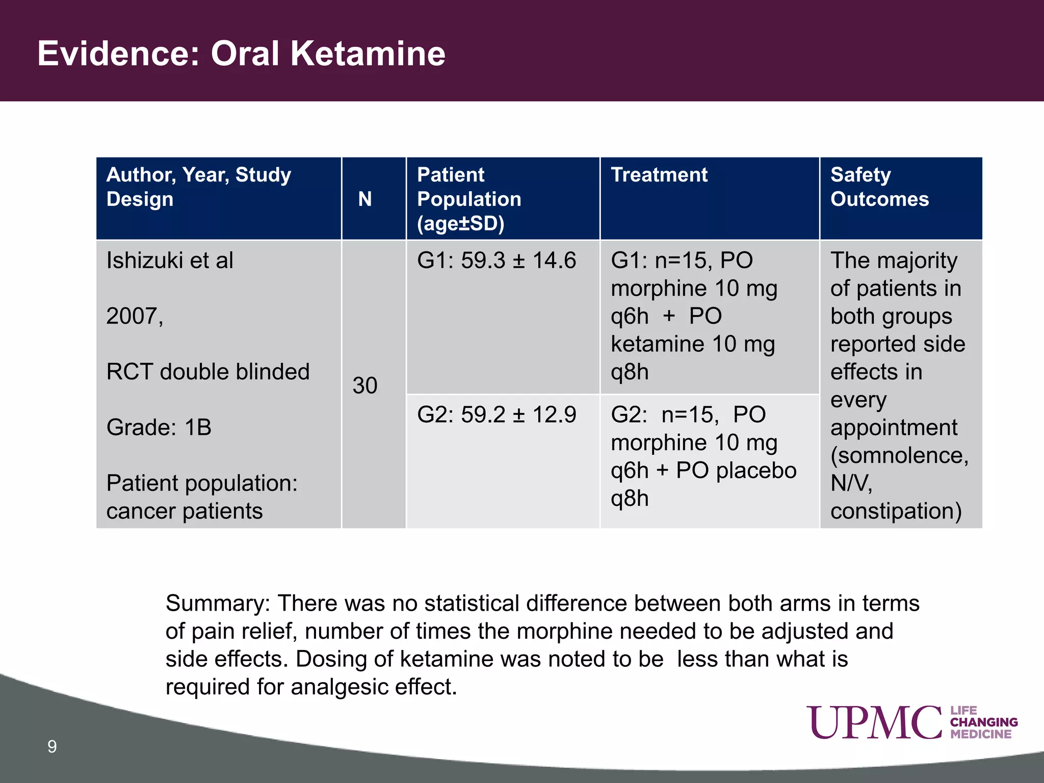 Ketamine for Oral Use | PPTX