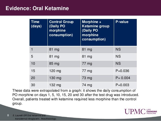Ketamine for Oral Use