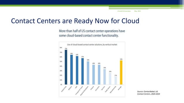 Contact Center as a Service - Challenges and Successes | PPTX