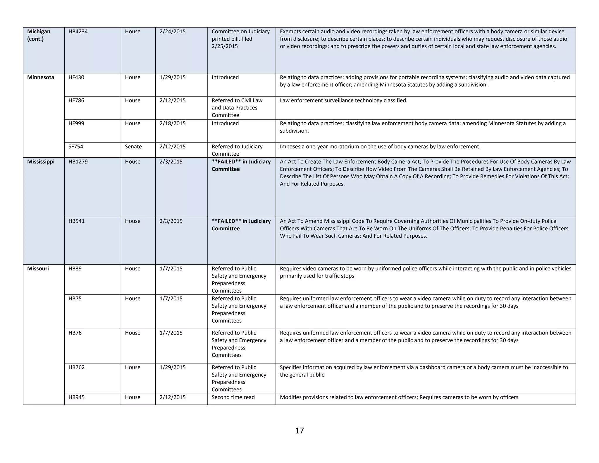 Research Paper - Advantages and Disadvantages of Police Body Cameras | PDF