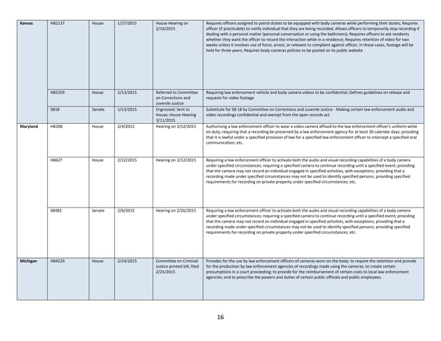 Research Paper - Advantages and Disadvantages of Police Body Cameras | PDF