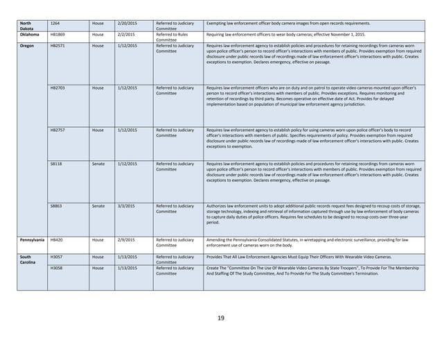 Research Paper - Advantages and Disadvantages of Police Body Cameras | PDF