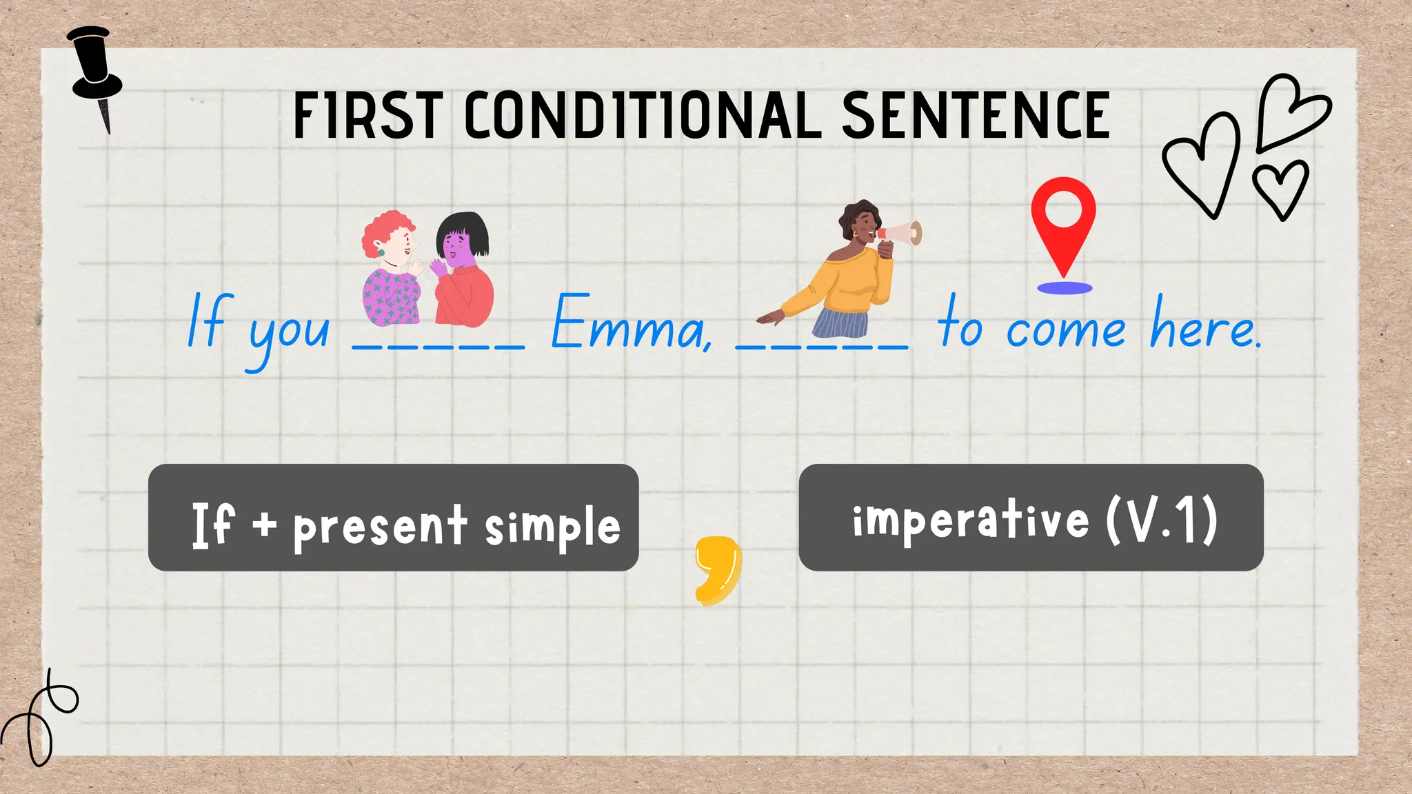 Conditional Sentence for study all type1 | PDF