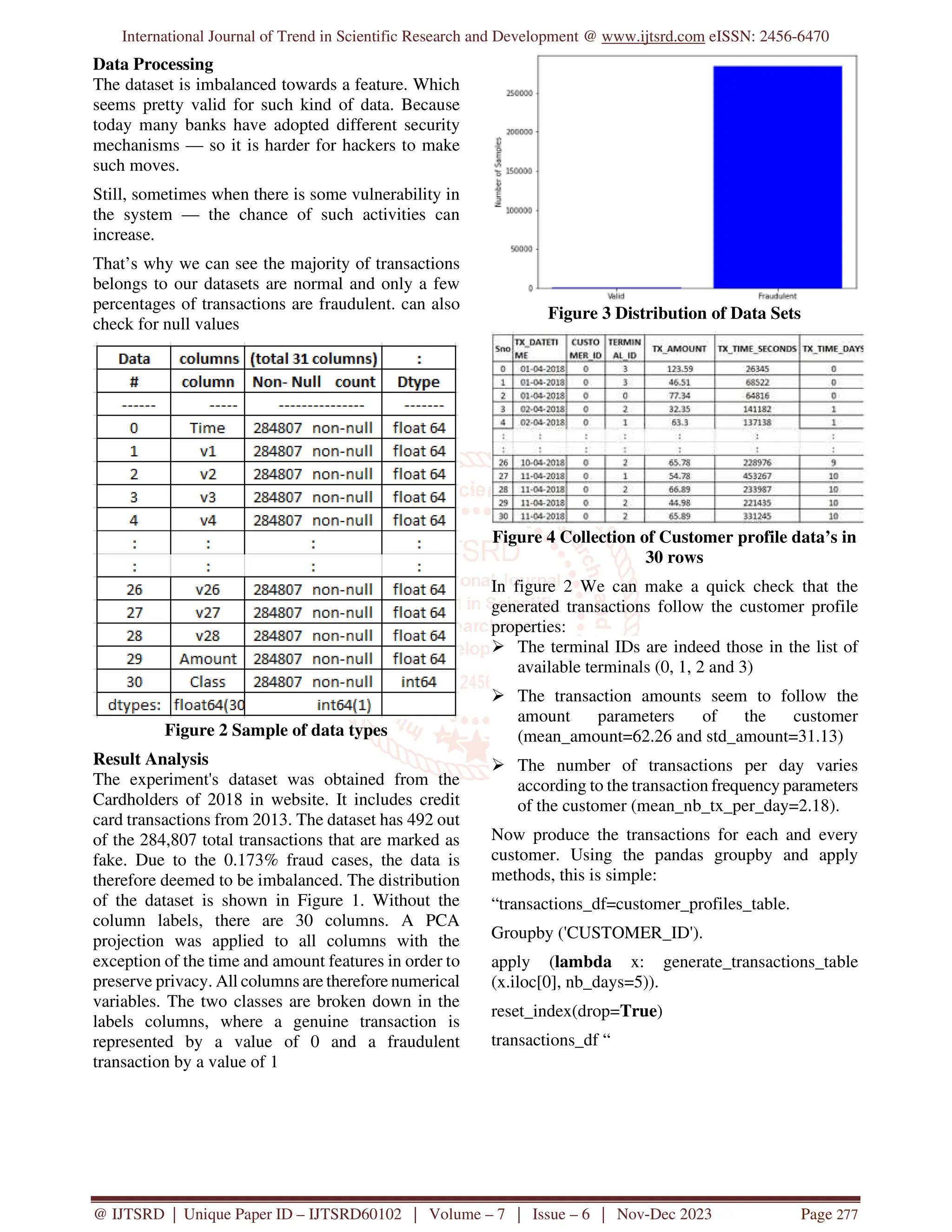 Credit Card Fraud Detection Using Hybrid Machine Learning Algorithm | PDF