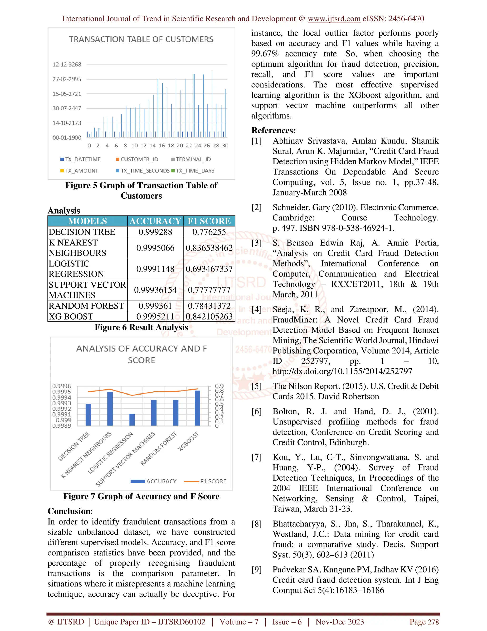 Credit Card Fraud Detection Using Hybrid Machine Learning Algorithm | PDF