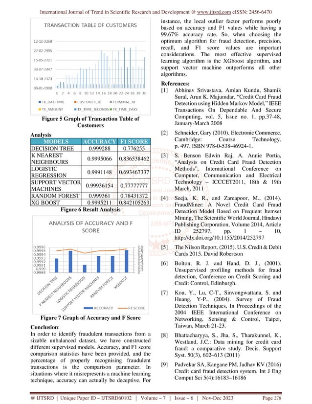 Credit Card Fraud Detection Using Hybrid Machine Learning Algorithm Pdf