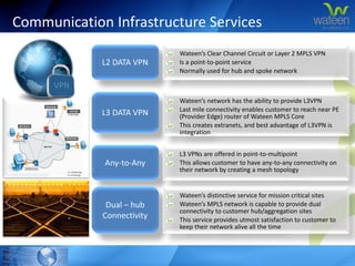 CIS - Presentation - V1.2 | PPT