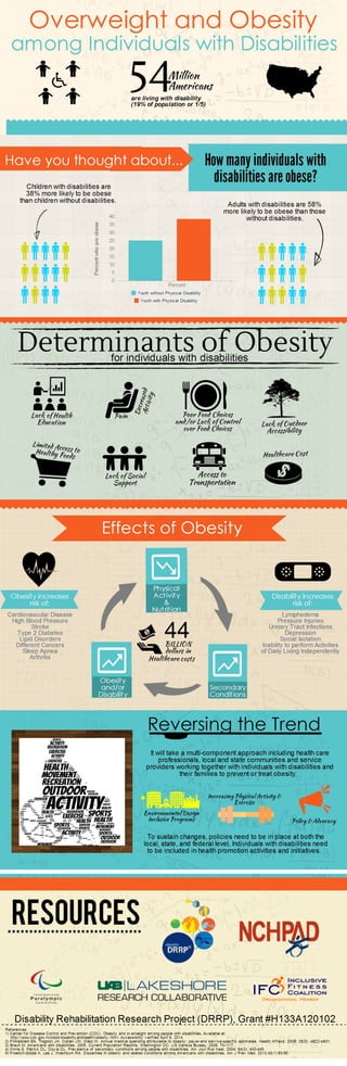 Obesity-Disability Fact Sheet | PDF