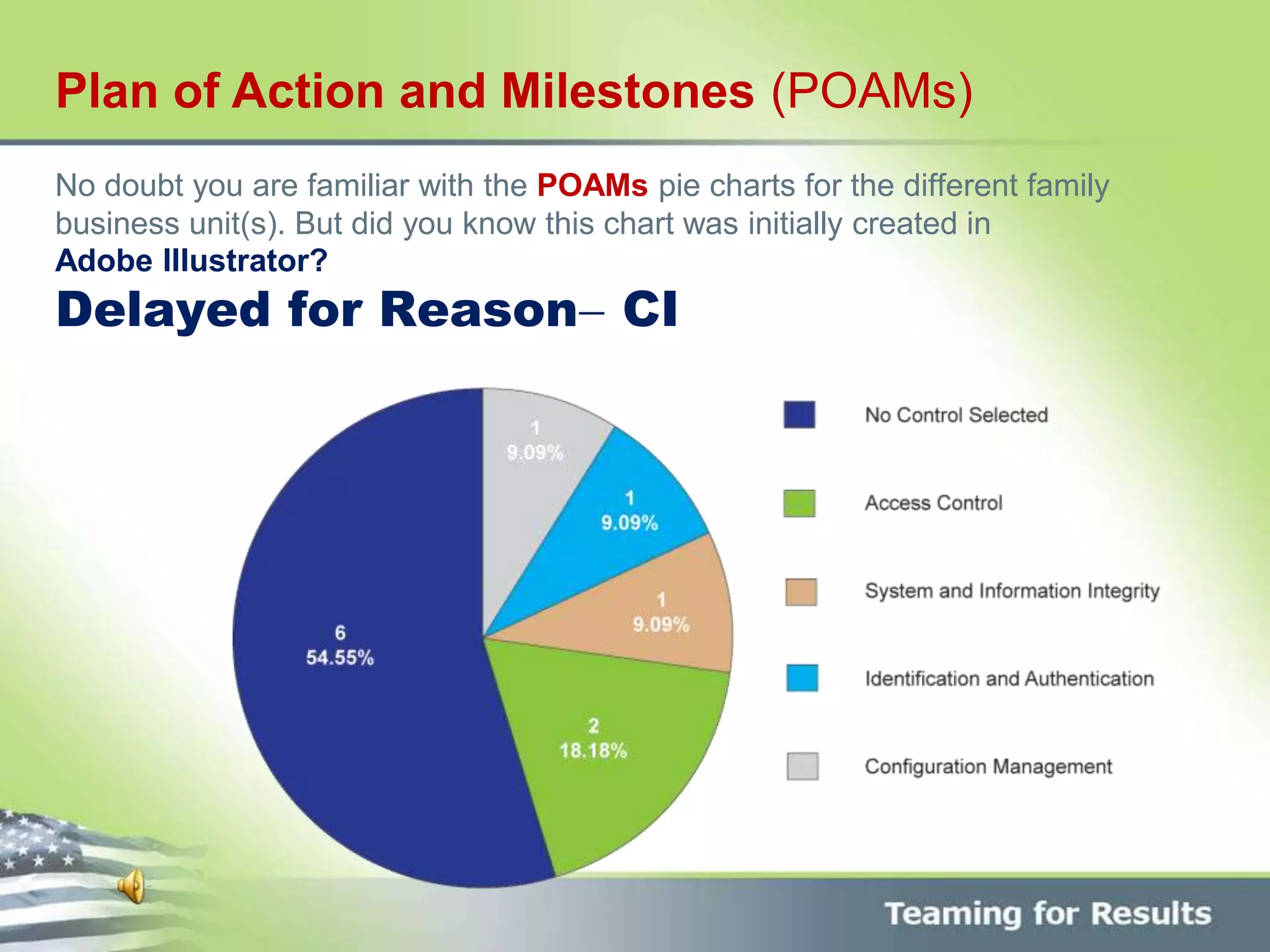 Directions for Illustrator chart---Transition | PPT