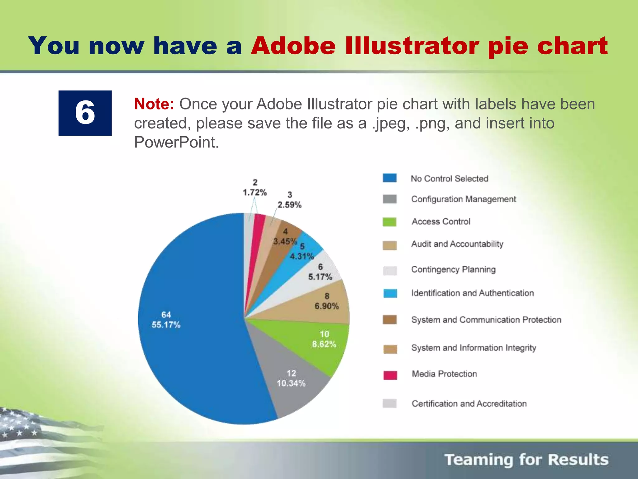 Directions for Illustrator chart---Transition | PPT