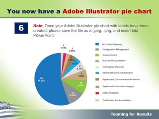 Directions for Illustrator chart---Transition | PPT