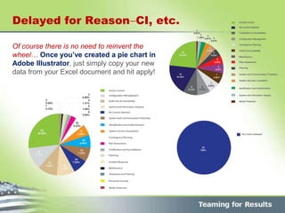 Directions for Illustrator chart---Transition | PPSX