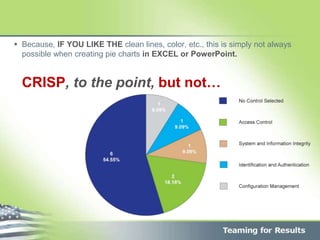 Directions for Illustrator chart---Transition | PPT