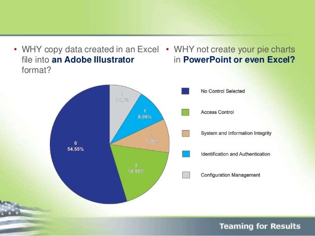 Create pie chart in adobe illustrator with legend - tunebuilding