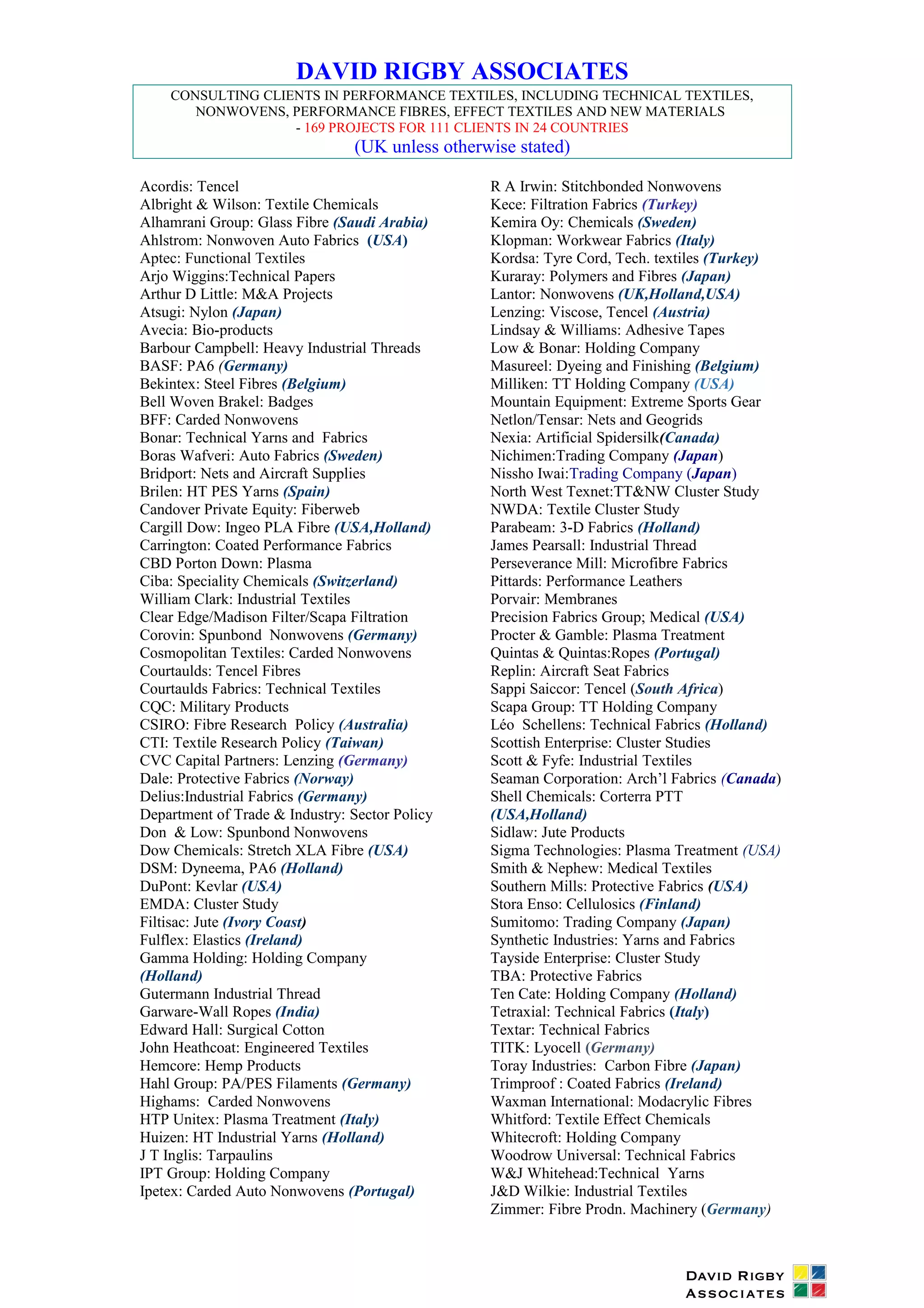 List of clients TT | DOC
