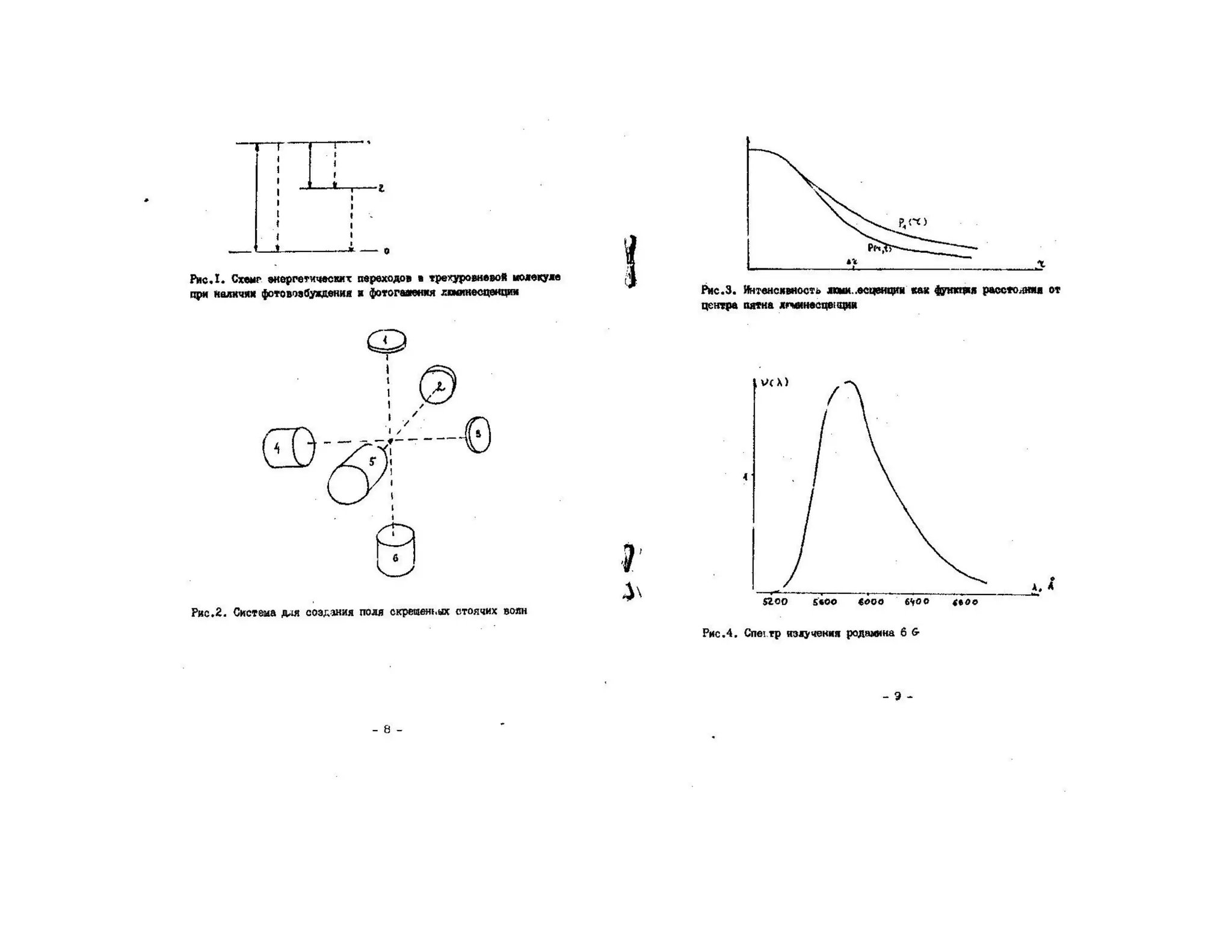 STED microscopy Phys Background 1987 | PDF