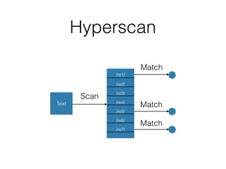 rspamd-hyperscan | PDF