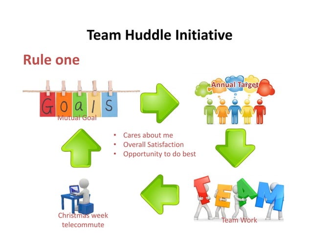 TeamHuddle | PPT