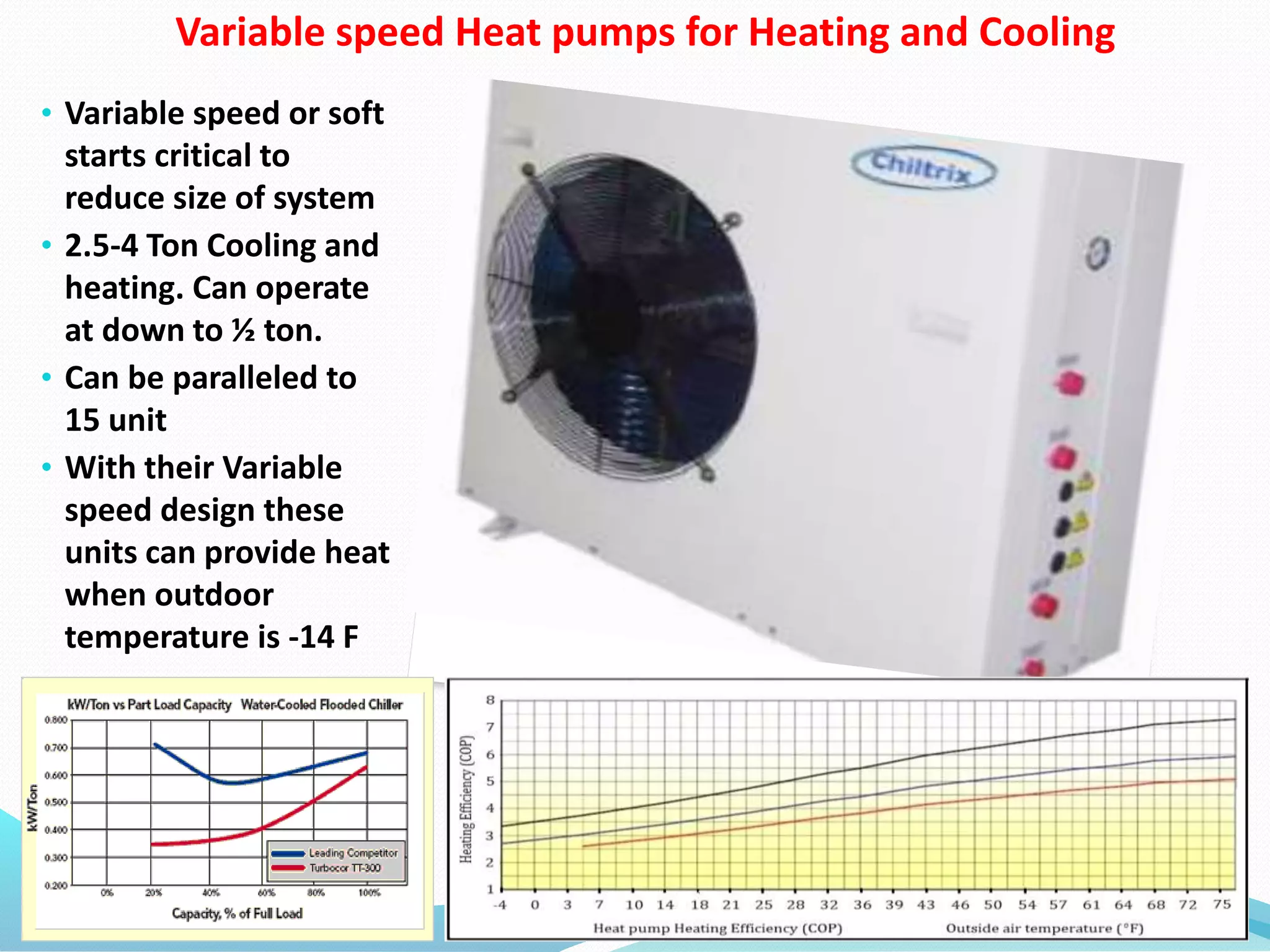 Net Zero heating system. 3700 sq ft two story with full basement | PPT