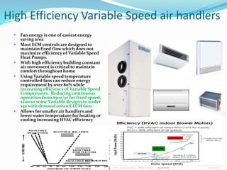 Net Zero heating system. 3700 sq ft two story with full basement | PPT