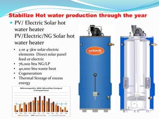 Net Zero heating system. 3700 sq ft two story with full basement | PPT