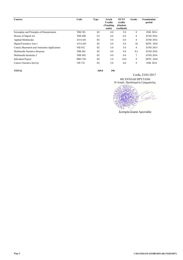 transcript of records | PDF