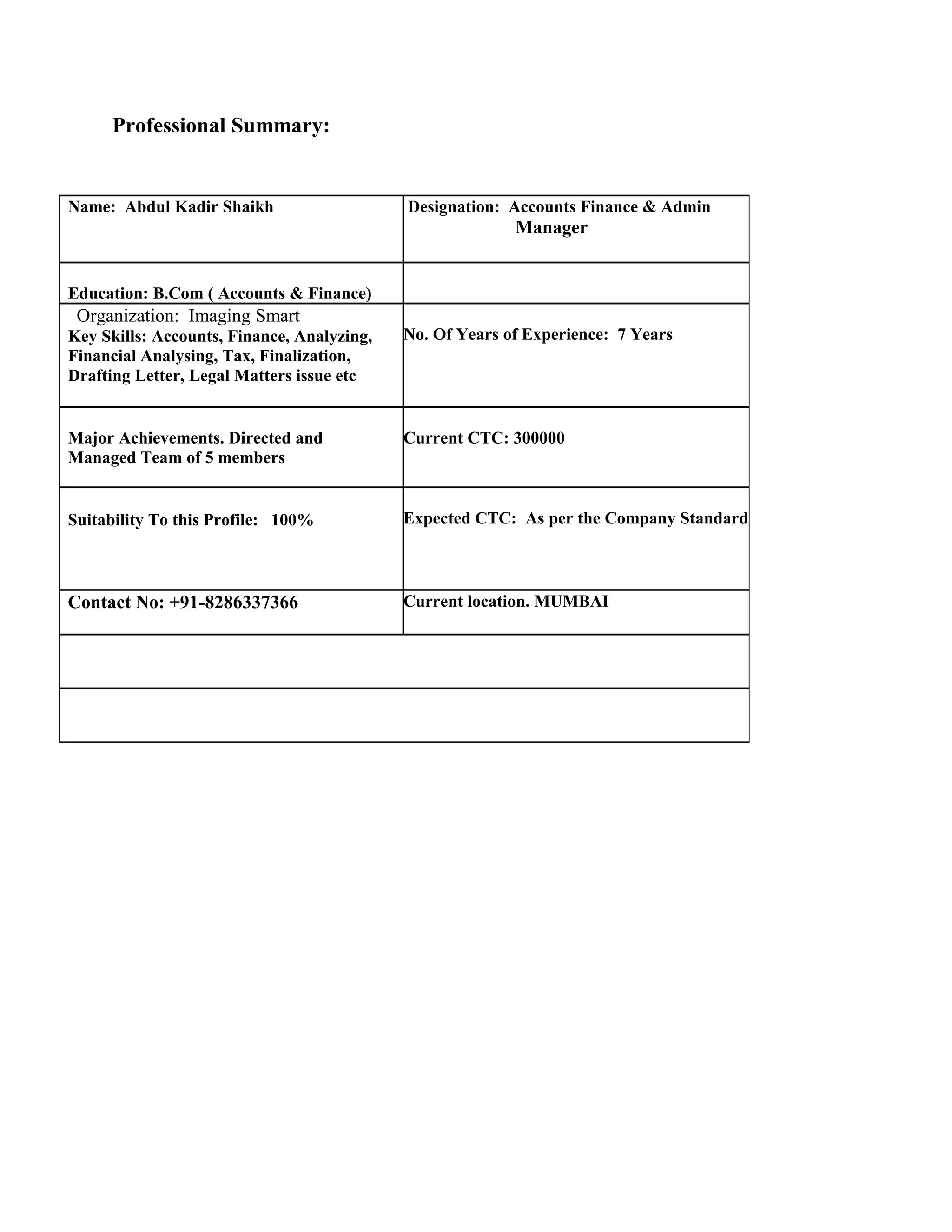 Professional Summary(1) | PDF