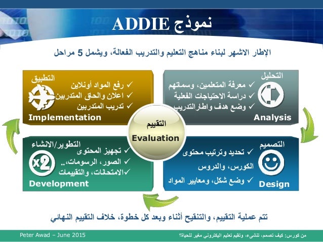 كيف تصمم تعليم اليكتروني فعال باستخدام نموذج ادي - ADDIE Modle