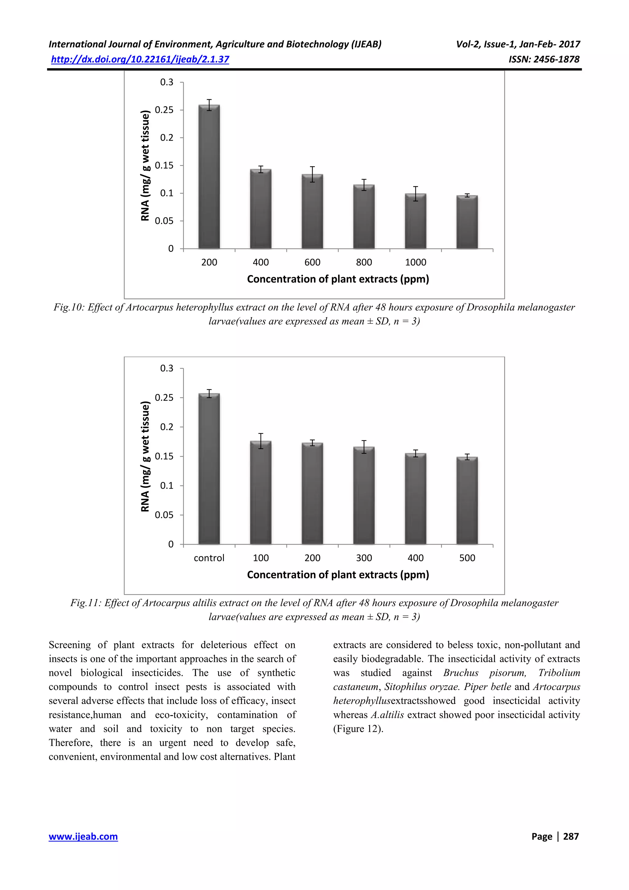 in vitro screening of larvicidal and insecticidal activity of methanolic extracts | PDF