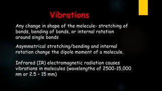 IR SPECTROSCOPY by jimima.7th sem jcp. | PPTX