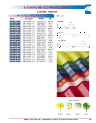 37 Tipos Lamina Acanaladas Pdf