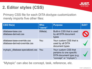 Fine-tuning the DITA customization | PPT