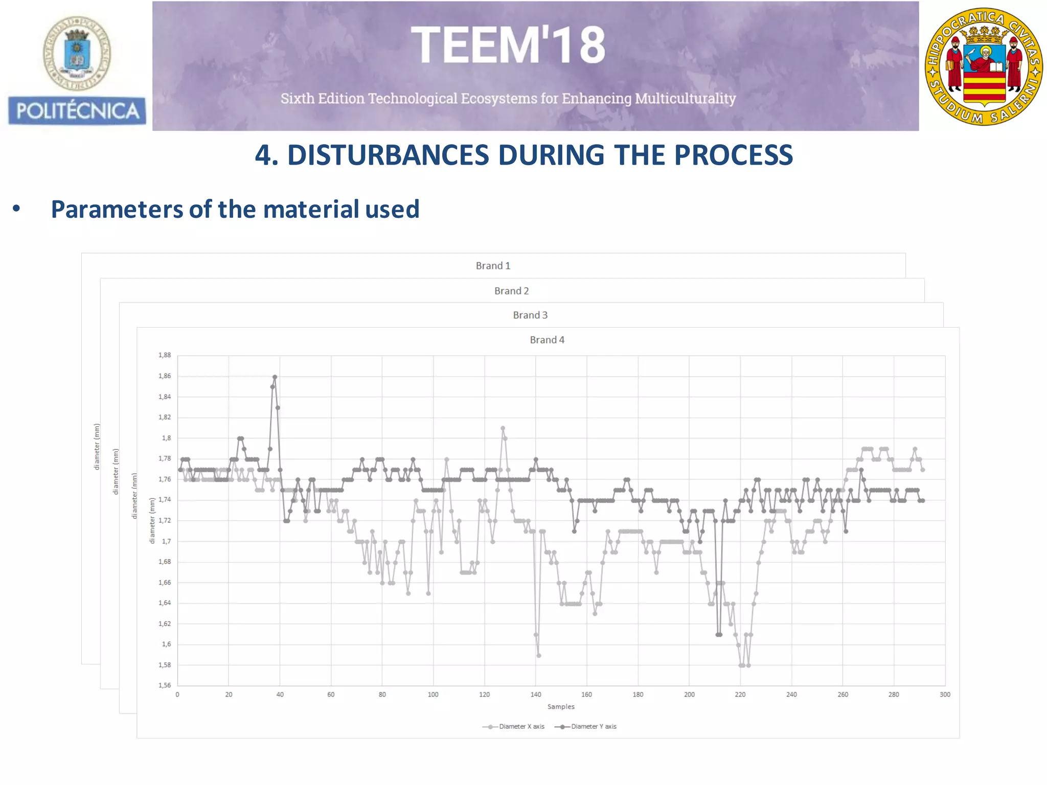Monitoring of the additive manufacturing process for the use of ...