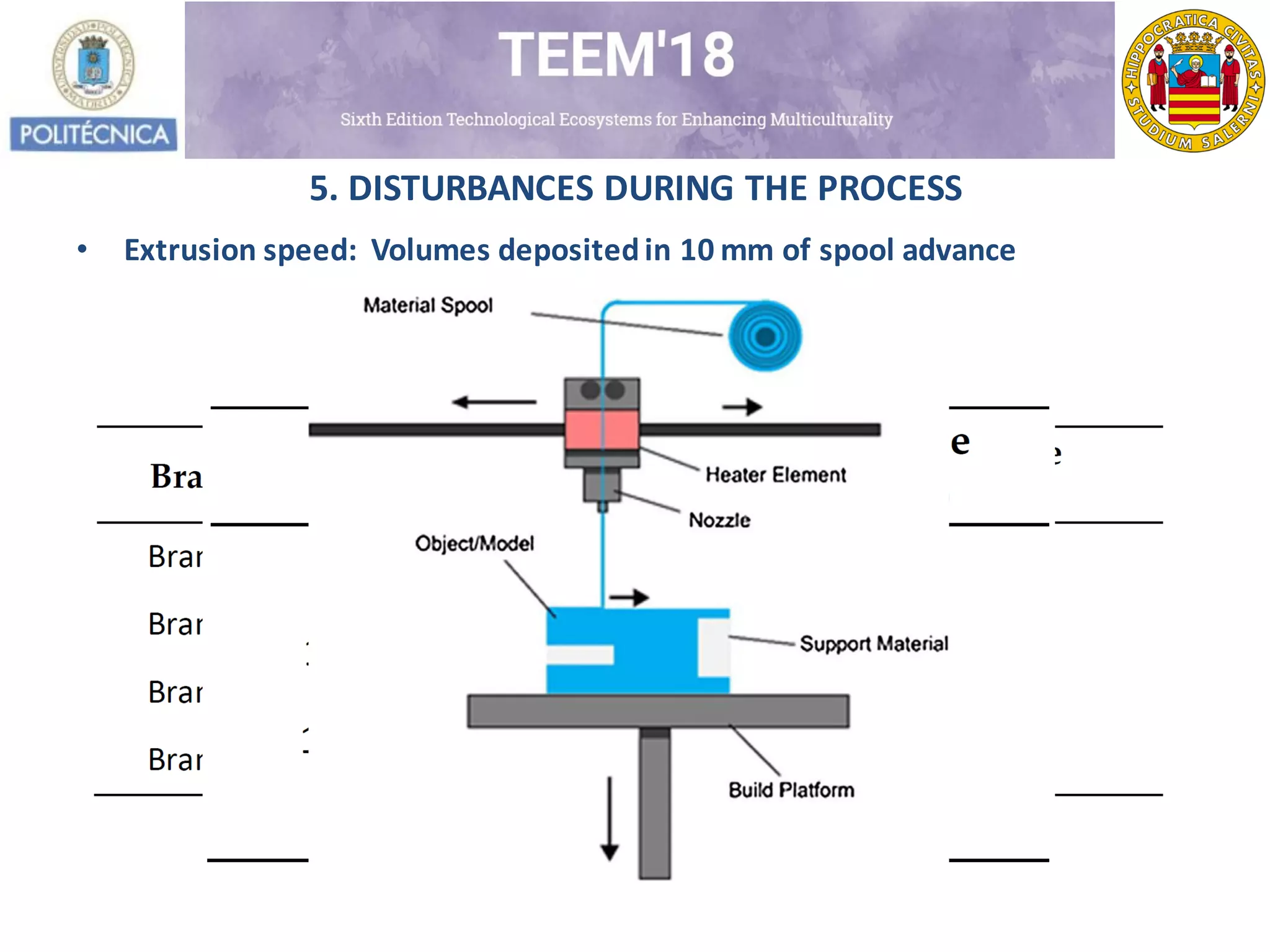 Monitoring of the additive manufacturing process for the use of ...