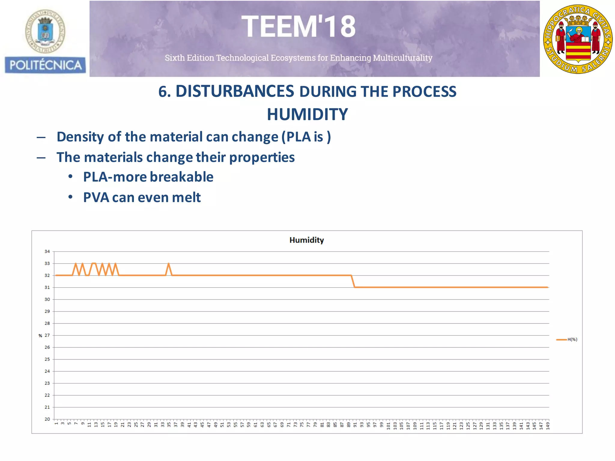 Monitoring of the additive manufacturing process for the use of ...