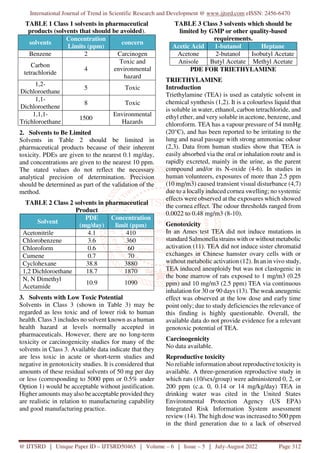 Residual Solvents, Their Limits and PDE A Review | PDF