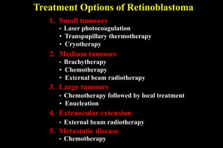 Retinoblastoma.ppt