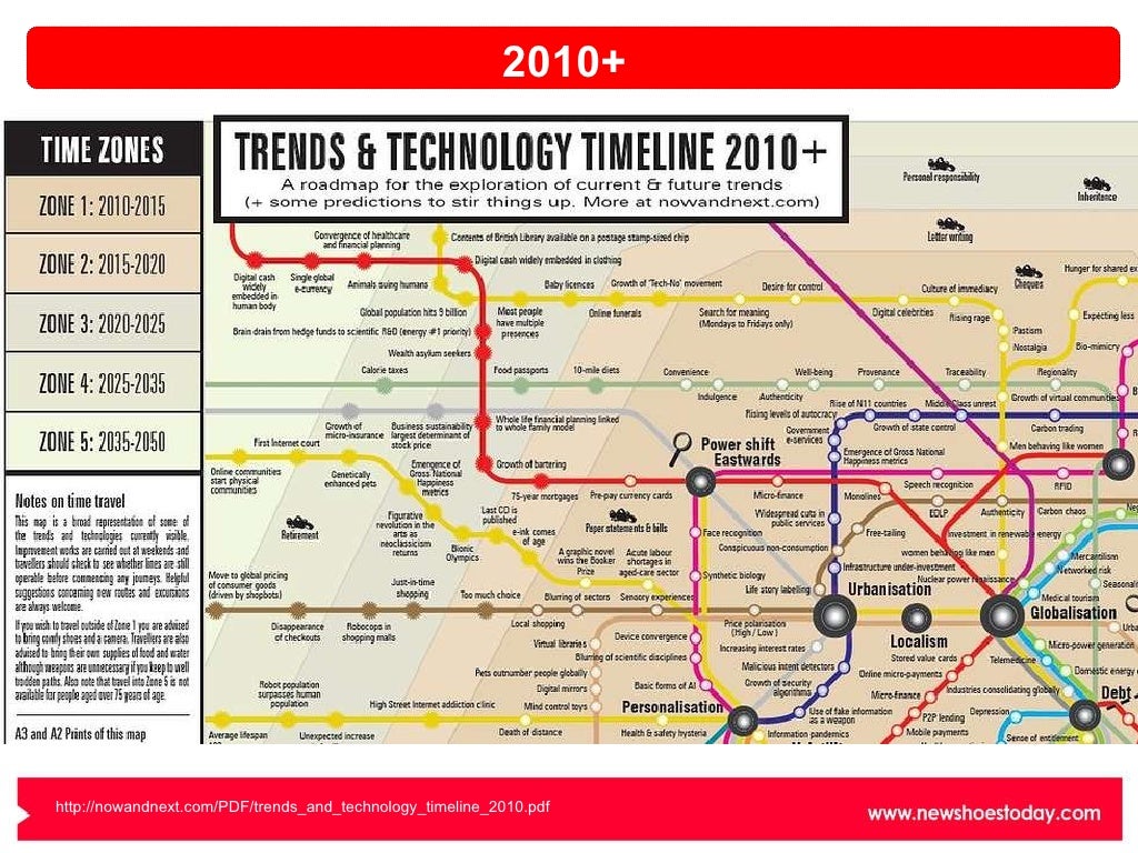2010+ http://nowandnext.com/PDF/trends_and_technology_timeline_2010.p…