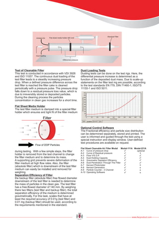 Testing/Manufacture/Flat Sheet Media | PDF