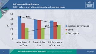 Australian Bureau of Statistics | Jesse Bonson | PPT