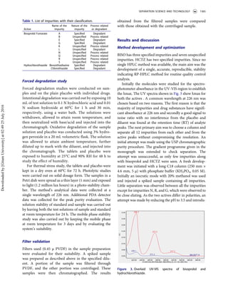A novel reversed-phase liquid chromatographic method for the simultaneous determination of ...