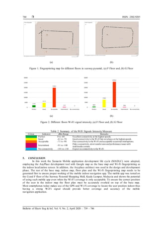 Dynamic navigation indoor map using Wi-Fi fingerprinting mobile technology | PDF