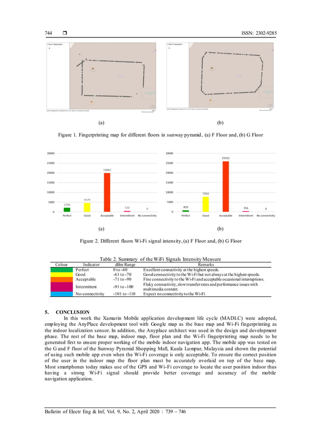 Dynamic navigation indoor map using Wi-Fi fingerprinting mobile technology | PDF